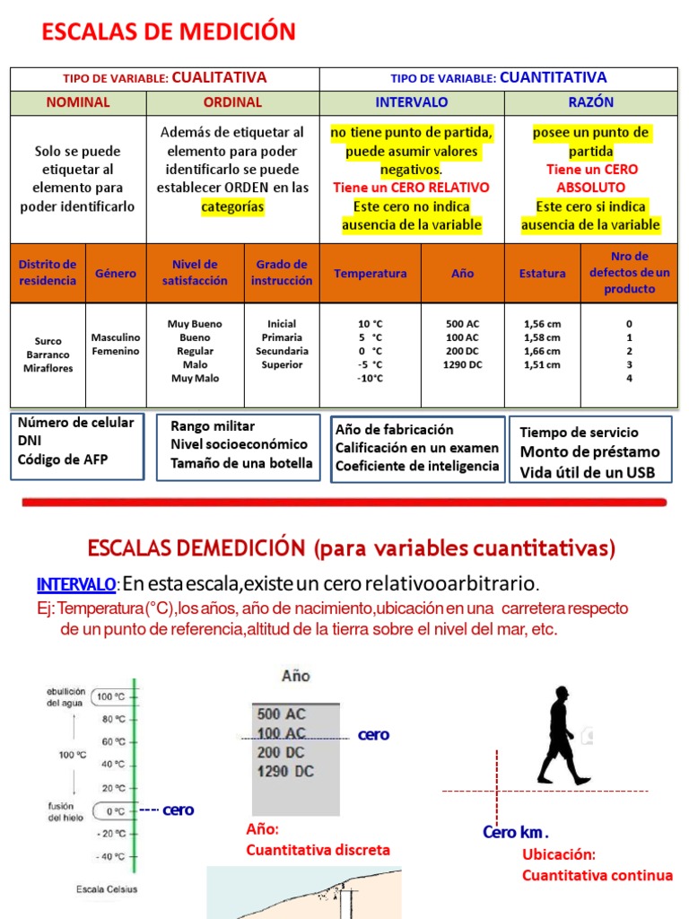 Escalas de Medición | PDF | Metrología
