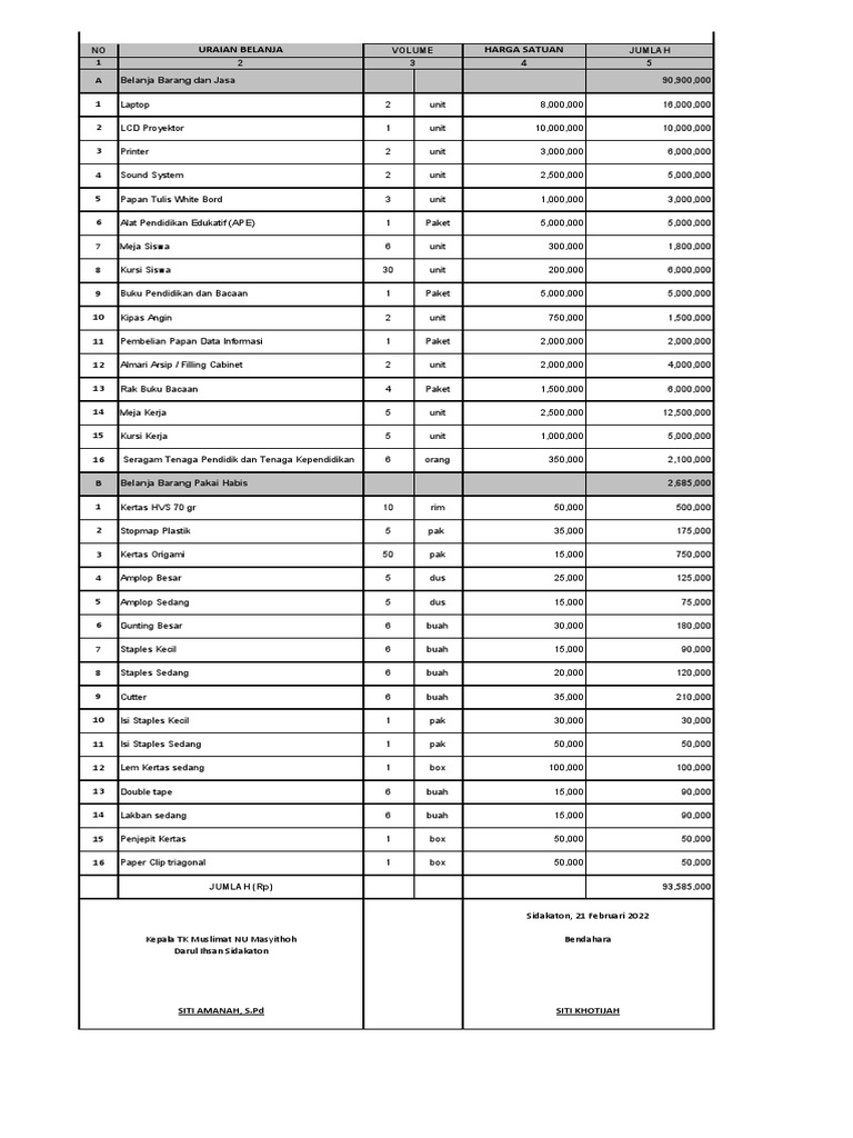 Rab Bantuan Sarpras TK | PDF