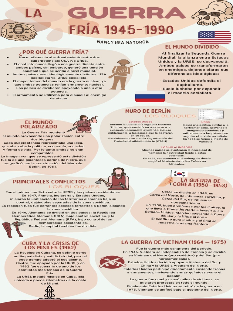 Infografía Guerra Fría | PDF | Unión Soviética | Política mundial
