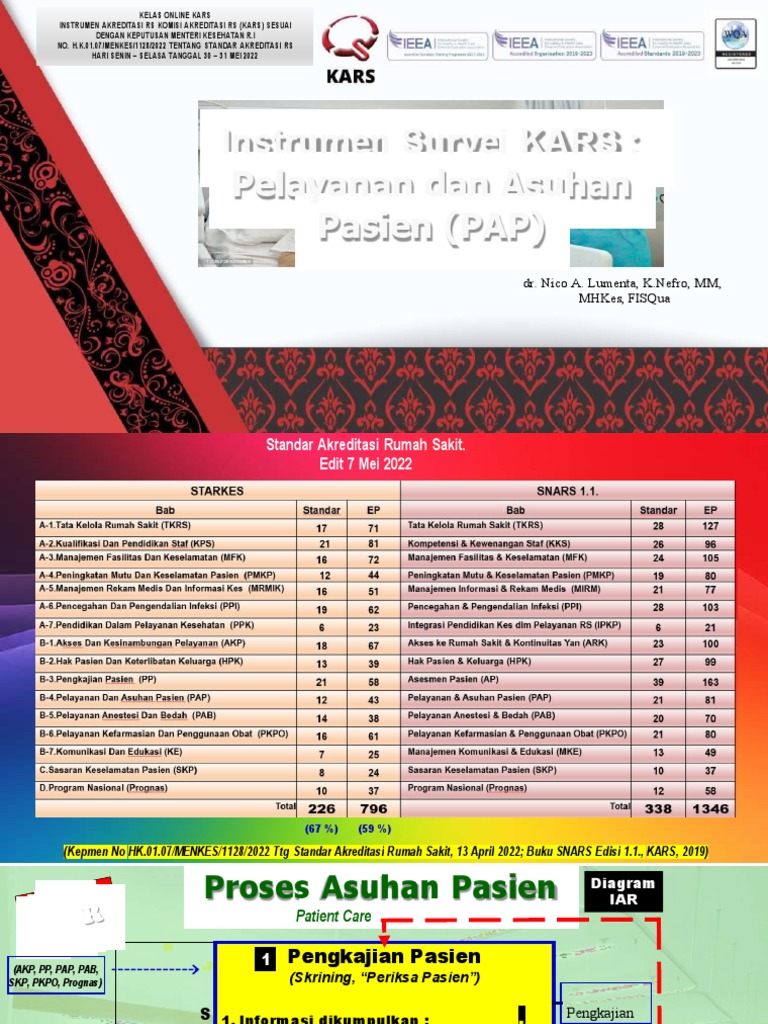 Instrumen Akre 2022 | PDF