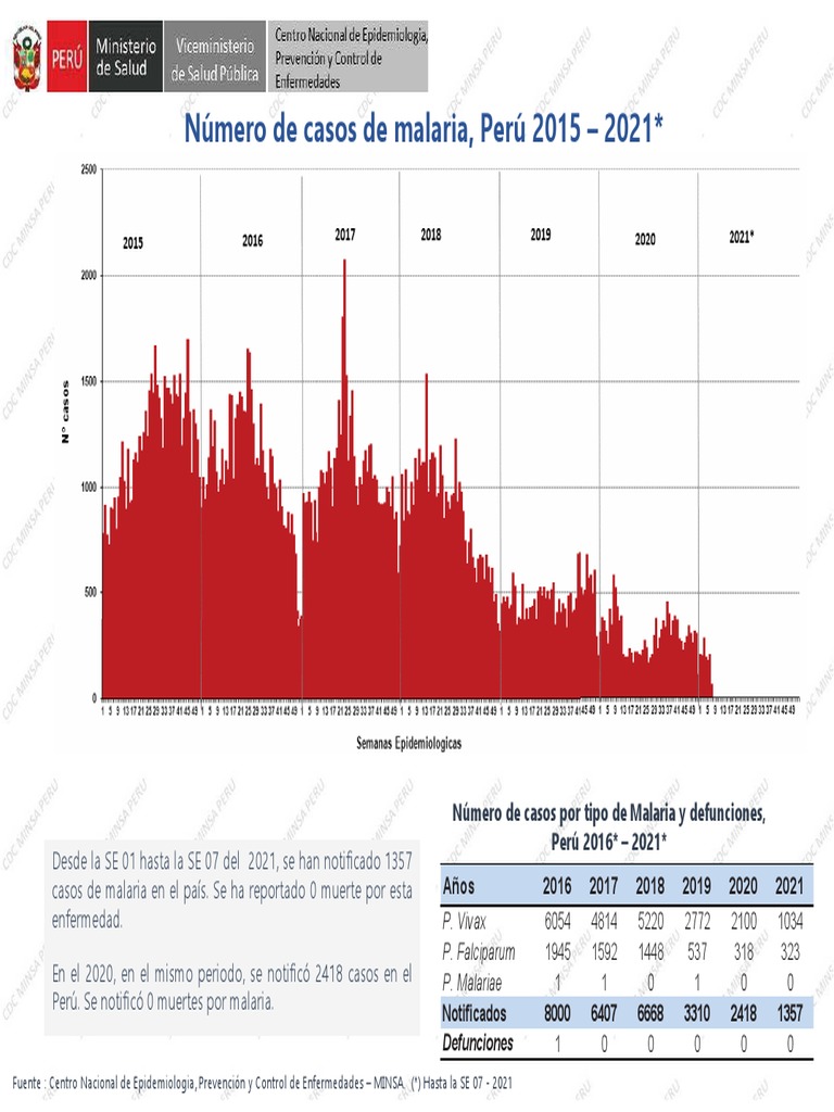 Malaria. Ministerio de Salud. Perú. | PDF | Malaria | Politica de salud