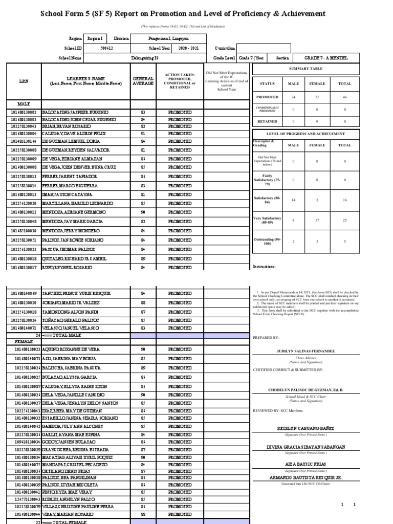 School Form 5 (SF 5) Report on Promotion and Level of Proficiency ...