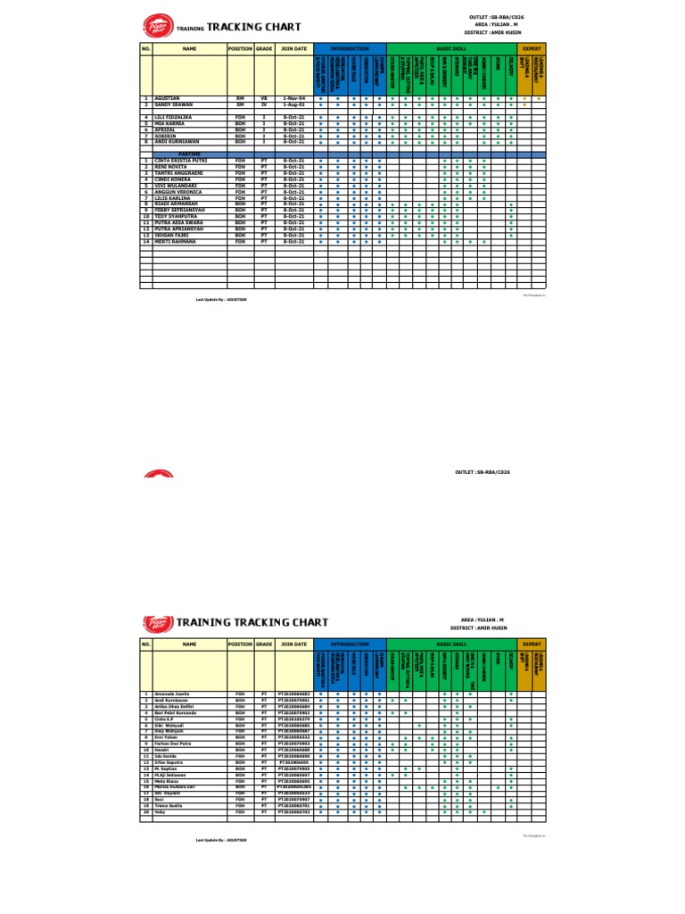 New TTC-22 | PDF | Cooking | Dinner