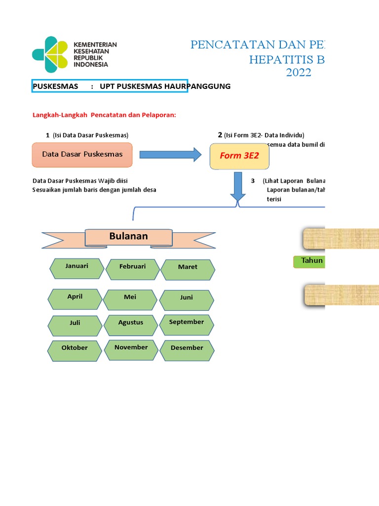CATPOR 3E PKM - 15 Desa Baru (APRIL 2022) | PDF