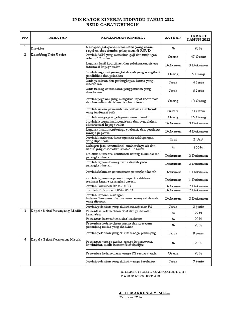 Format Pengisian IKI Dalam Aplikasi SIKAWAN RSCB | PDF
