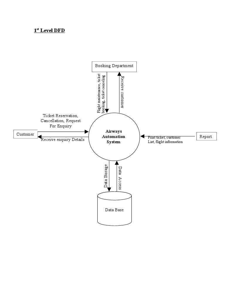 1 Level DFD: Booking Department | PDF