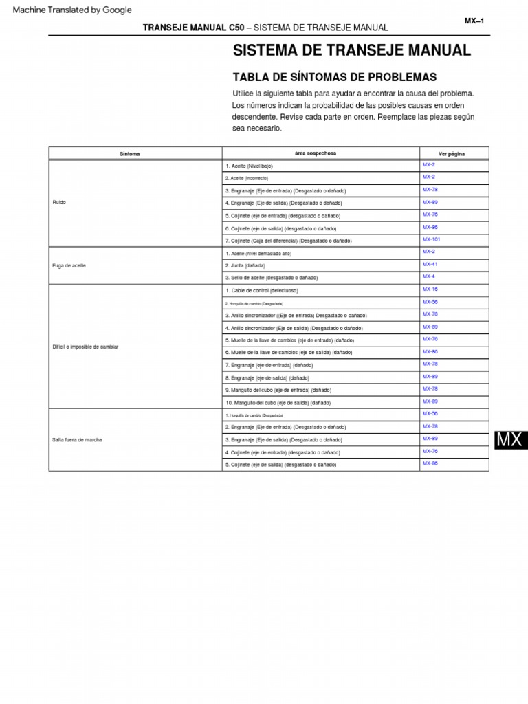 C50 Manual Transaxle | PDF | Transmisión (Mecánica) | Eje