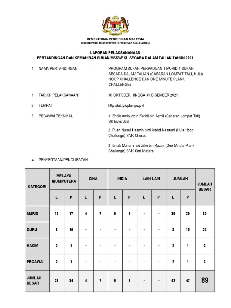Dokumentasi 1M1S | PDF
