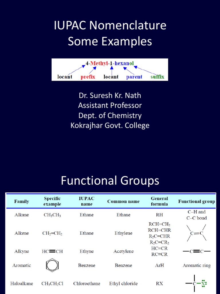 IUPAC Examples | PDF