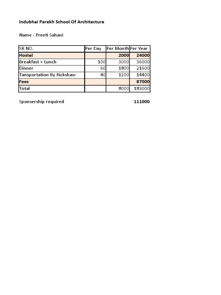 Expenses Fo Architecture Student Document | PDF