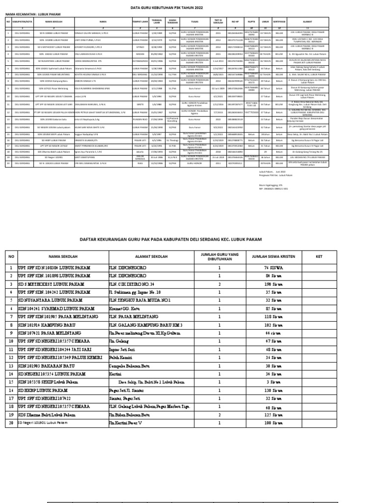 Data Kebutuhan Guru Lubuk Pakam 2022 | PDF