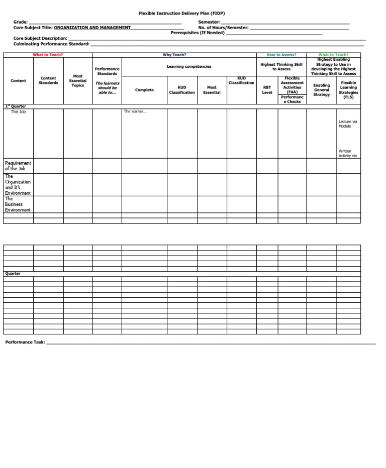 Fidb Org Man | PDF | Learning | Communication