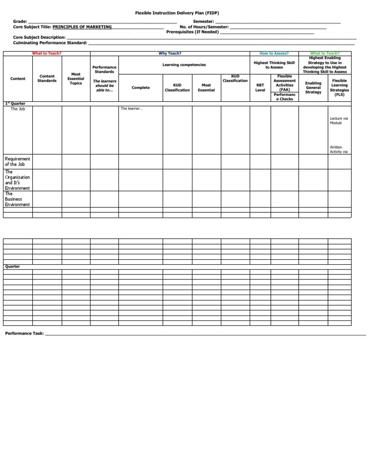 Fidp PM | PDF | Learning | Applied Psychology