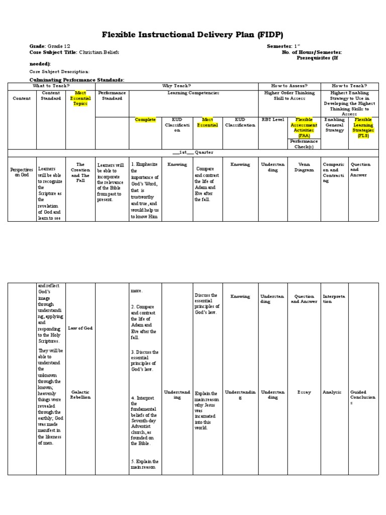 Grade 12 FIDP: Christian Beliefs Overview | PDF | God | Seventh Day ...