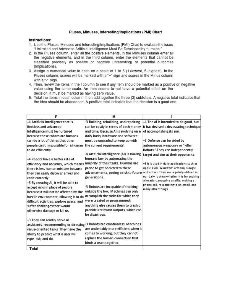 Pluses, Minuses, Interesting/Implications (PMI) Chart Instructions ...