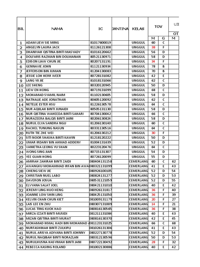 Template Headcount PJPK T2 | PDF