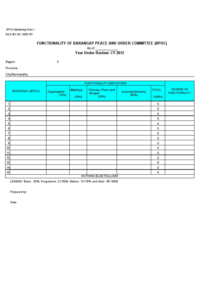 Functionality of Barangay Peace and Order Committee (Bpoc) Year Under ...