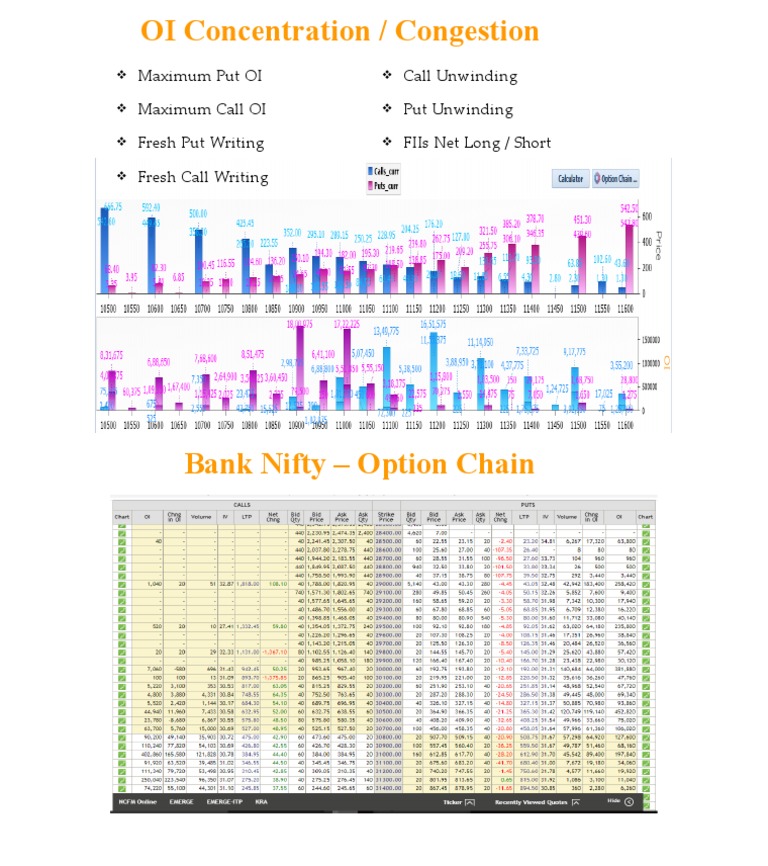 Maximum Put Oi Maximum Call Oi Fresh Put Writing Fresh Call Writing ...