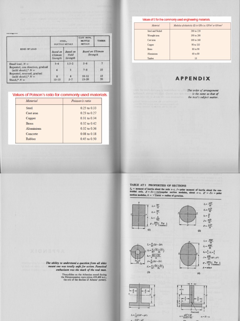Machine Design Appendix | PDF