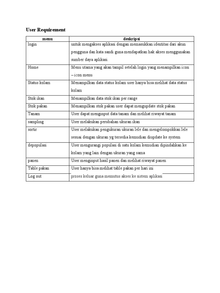 Contoh Dokumen User Requirement | PDF | Teknologi & Rekayasa