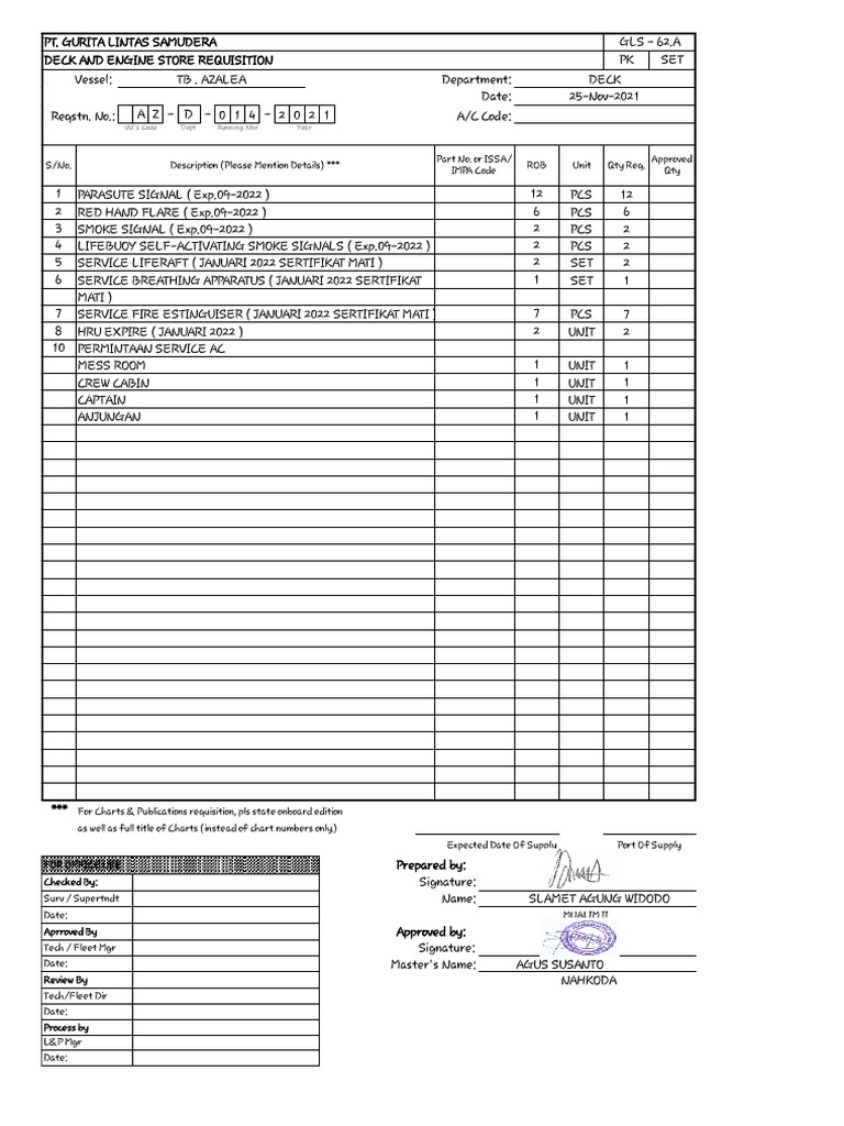 062.A Deck Stores Requisition Gresik 25.10.2021 | PDF | Ships | Water Transport