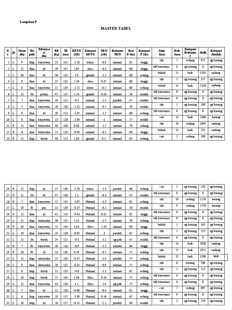Print Master Tabel | PDF