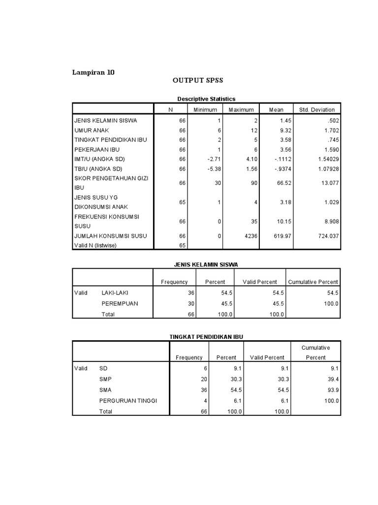 Output SPSS Olah Data | PDF