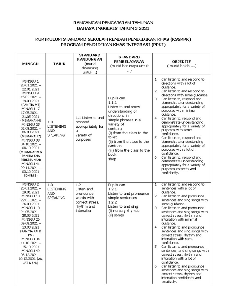 RPT Bi TH3 | PDF | Word | Stress (Linguistics)