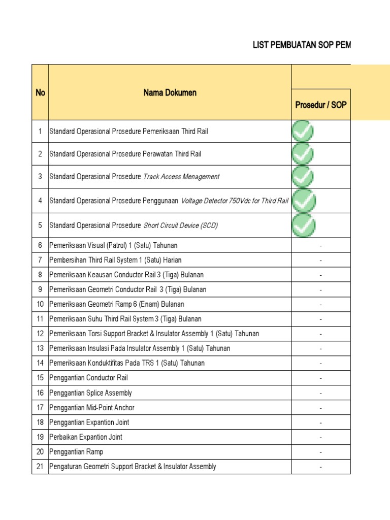 List Pembuatan Sop Pemeriksaan Dan Perawatan (Maintenance) Third Rail | PDF