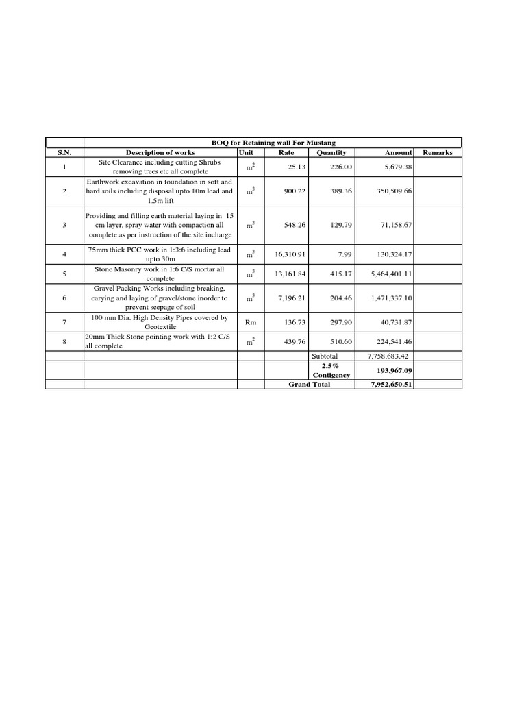 Boq of Retaining Wall | PDF