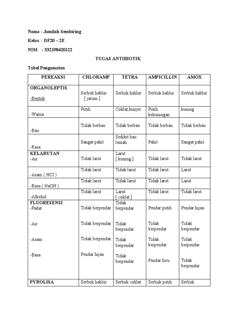 Tabel Pengamatan | PDF