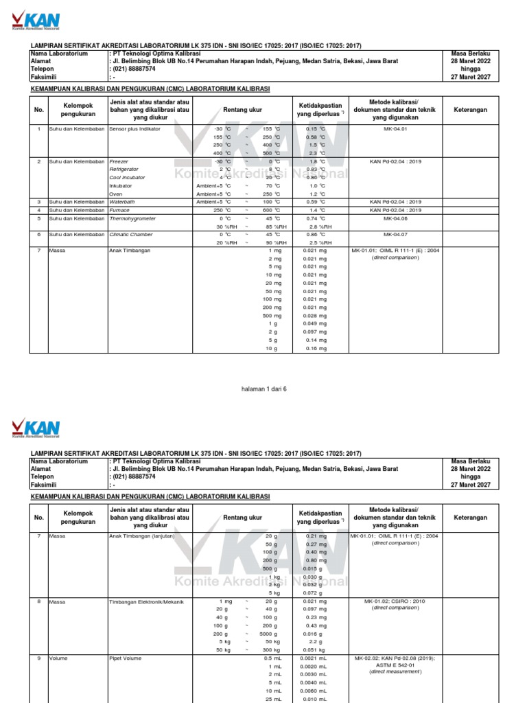 Akreditasi Laboratorium Kalibrasi 375 IDN | PDF