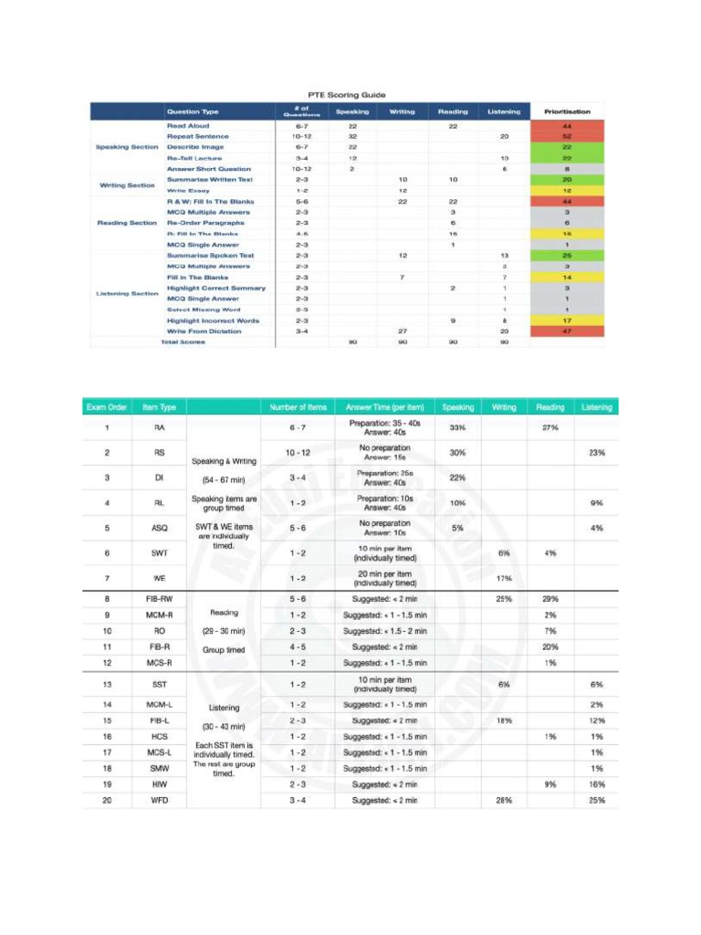 PTE tEMPLATES | PDF | Cognition