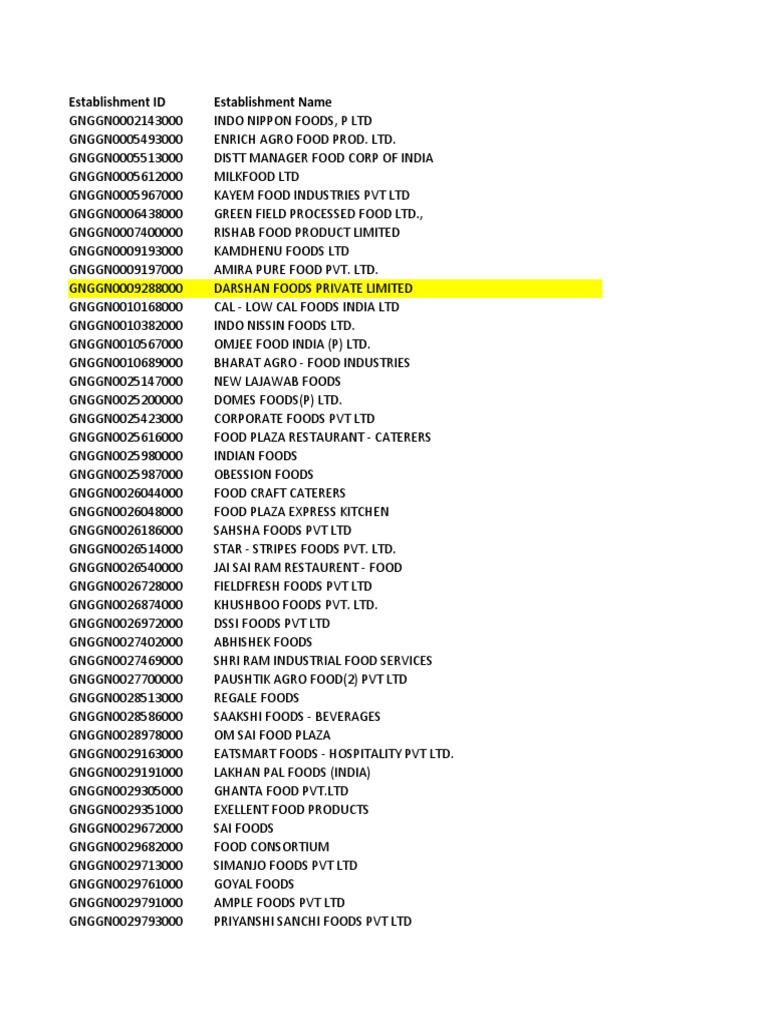 FOOD Establishment List | PDF | Cooking | Food And Drink