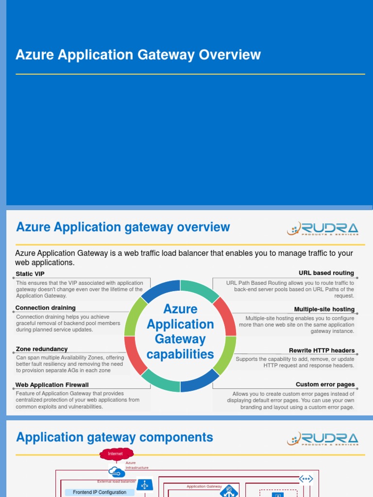 Azure Application Gateway | PDF | Gateway (Telecommunications) | World ...