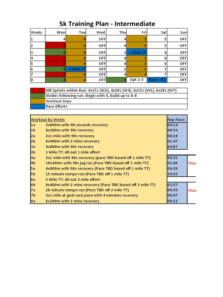 Intermediate 5K Training Plan | PDF