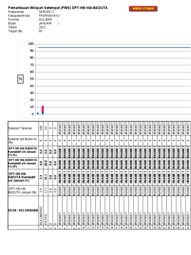 Software Pws Imunisasi PKM Sarudu 2 2022 | PDF