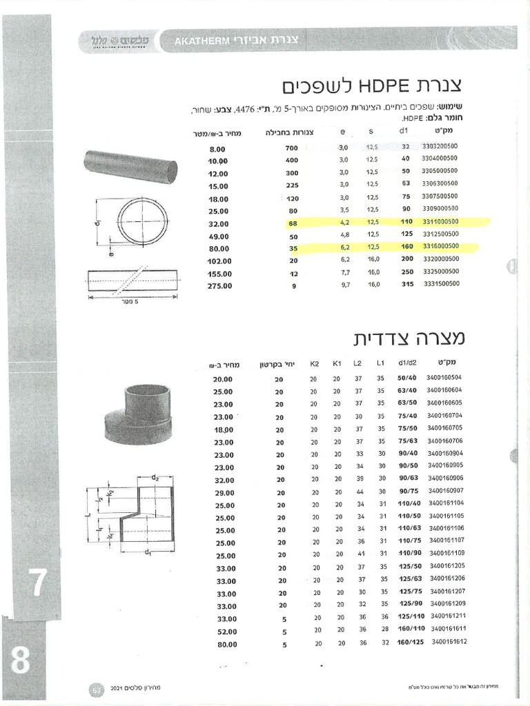 Akatherm Catalog - 1 | PDF