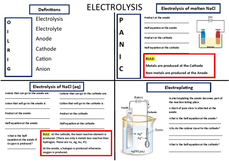 P A N I C: Electrolysis Electrolyte Anode Cathode Cation Anion | PDF ...
