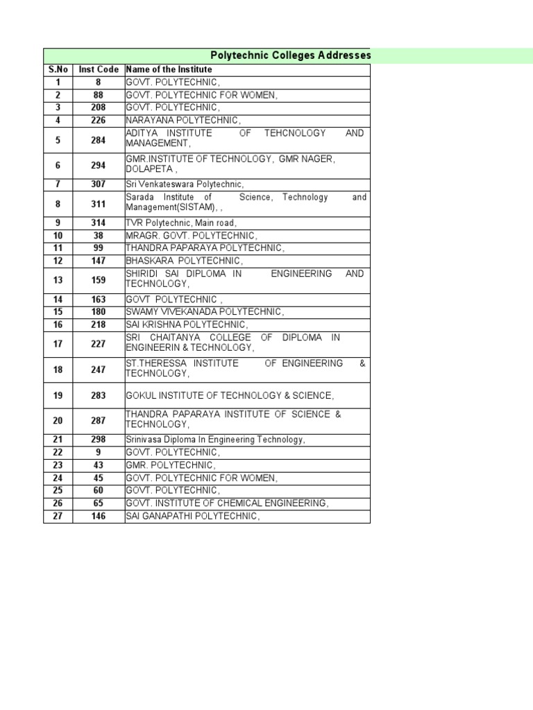 Polytechnic Colleges Addresses and Principal Phones Numbers District ...