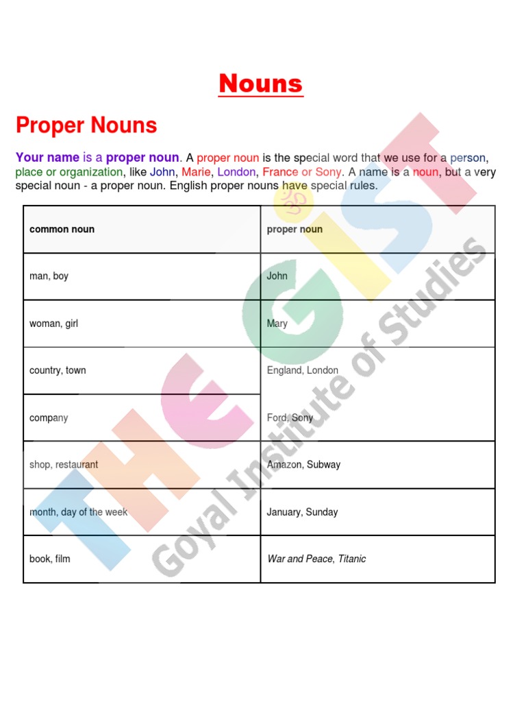 Proper Nouns | PDF | Religion & Spirituality