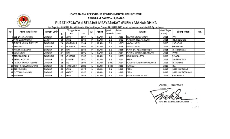 Data Pendidik PKBM | PDF