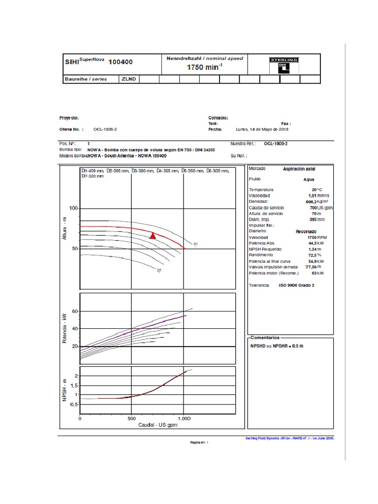 Sihi Nowa 100400 - ZLND | PDF