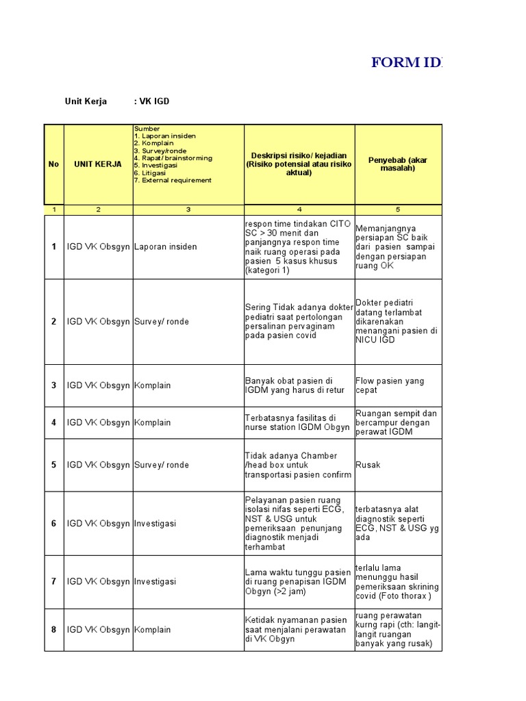 58 - Risk Register IGD Obgyn Tahun 2021 | PDF