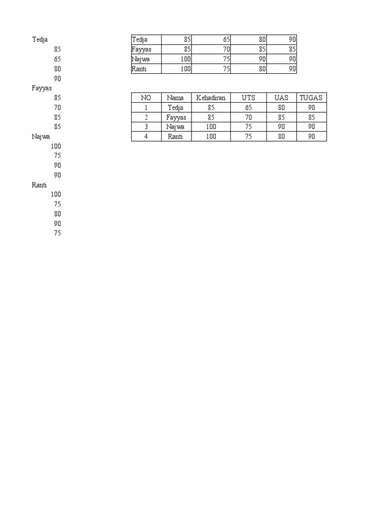 KUIS Komputer | Download grátis PDF | Errors And Residuals | Multivariate Statistics