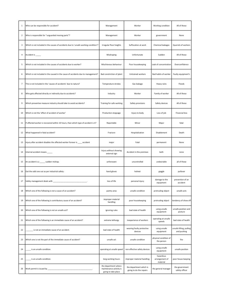 Management Unit 4 MCQ | PDF | Occupational Safety And Health | Fires