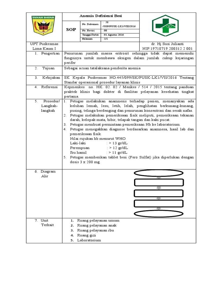 Sop Anemia | PDF