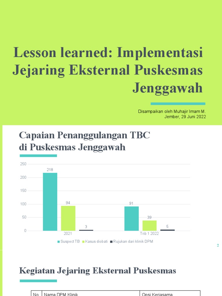 Materi 7 Lesson Learned Jejaring Eksternal Puskesmas | PDF