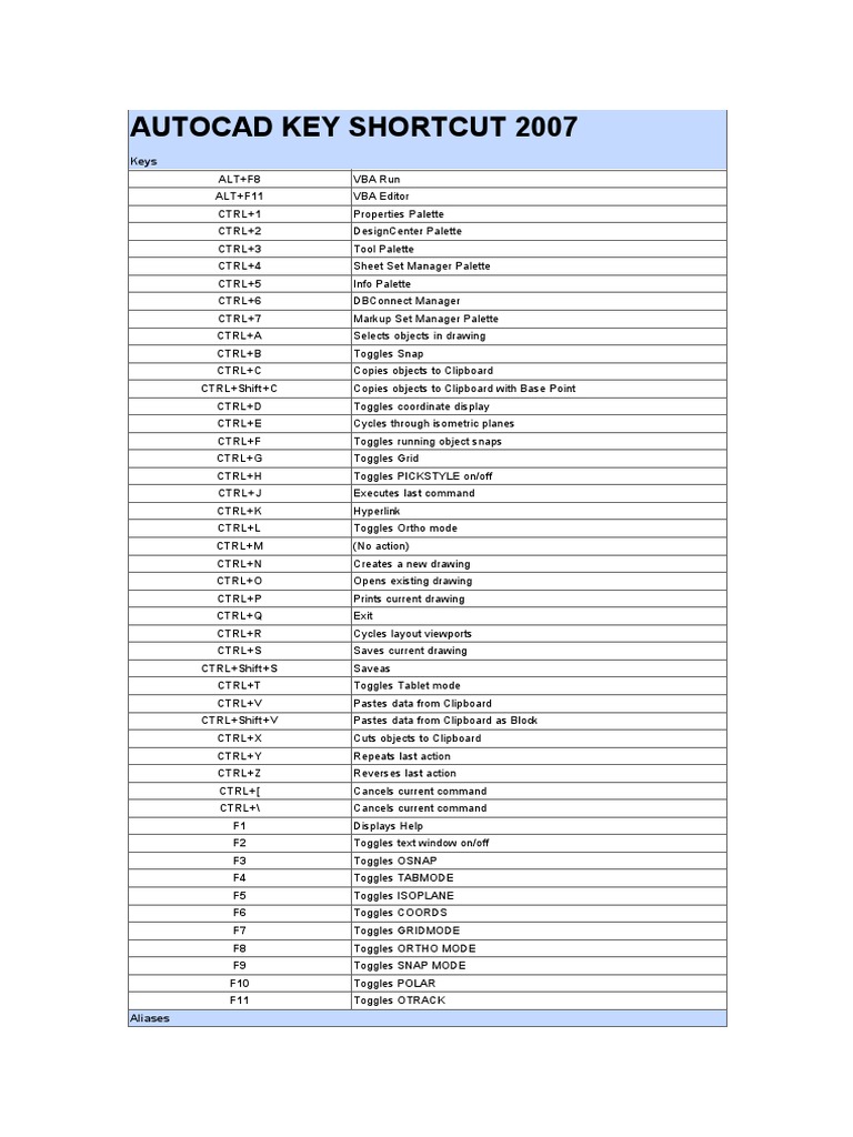 Autocad Key Shortcut 2007 | PDF | Human–Computer Interaction | System ...