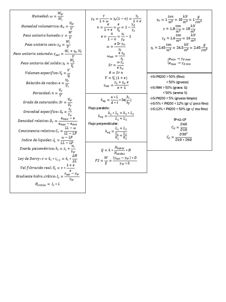 Resumen Formulas M1 - Suelos | PDF